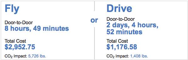 Fly or drive? Mode of travel and its impact on planet, wallet & joy ...